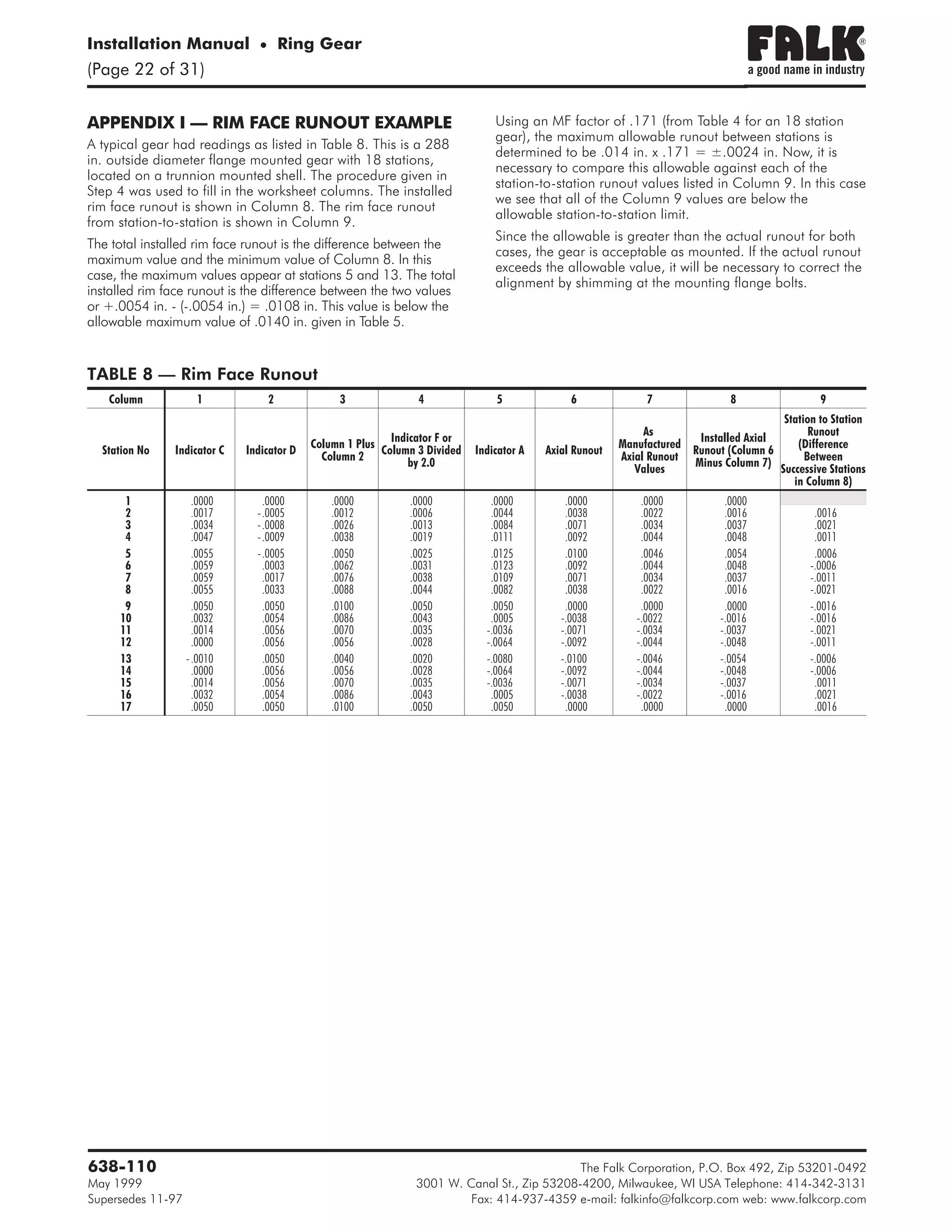 Falk bull-gear-manual | PDF