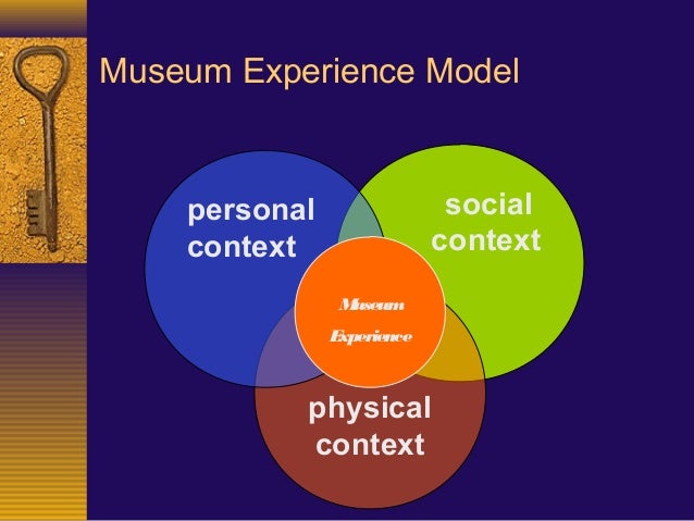 Museum Experience as defined by John Falk & Lynn Dierking 2013