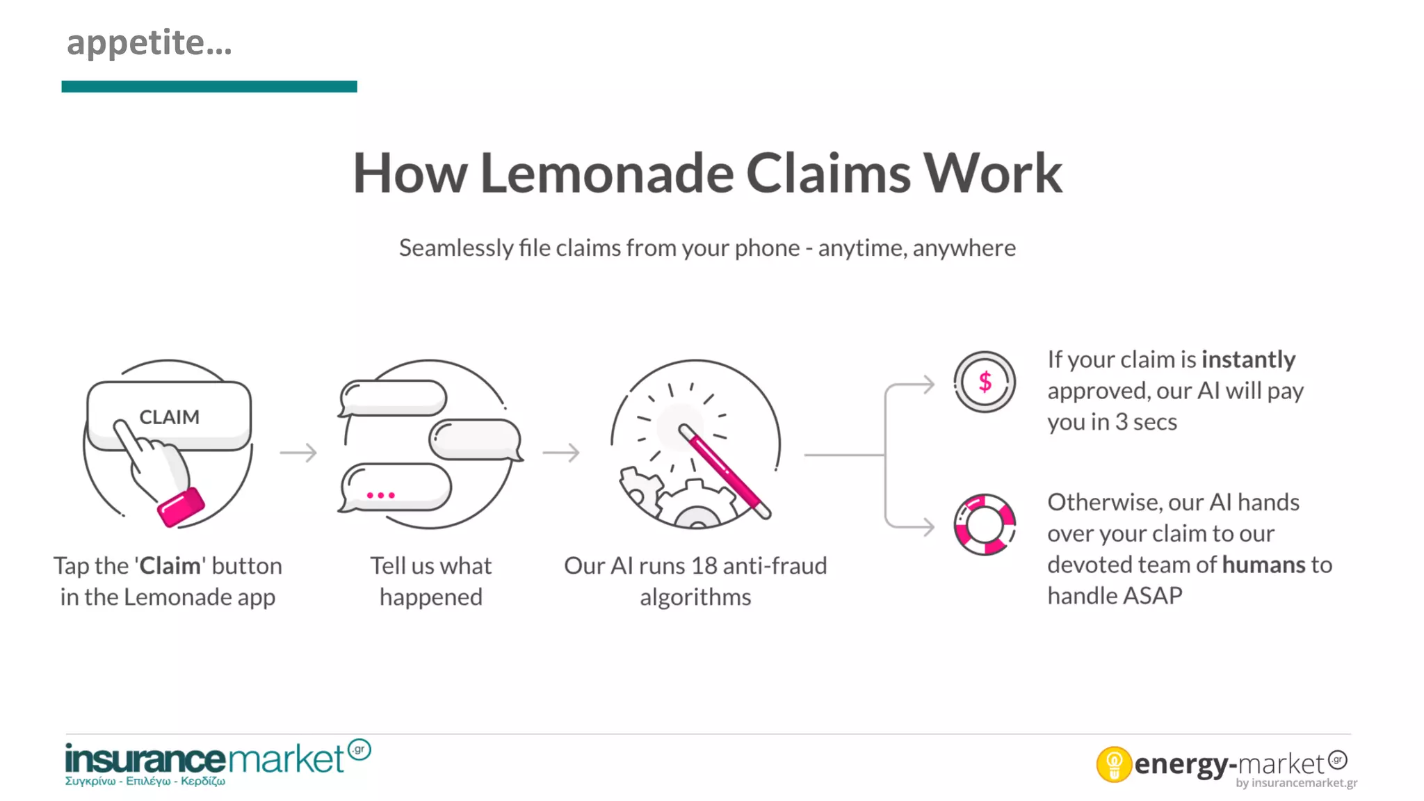 How AI and Content will be the key drivers for next generation customer ...