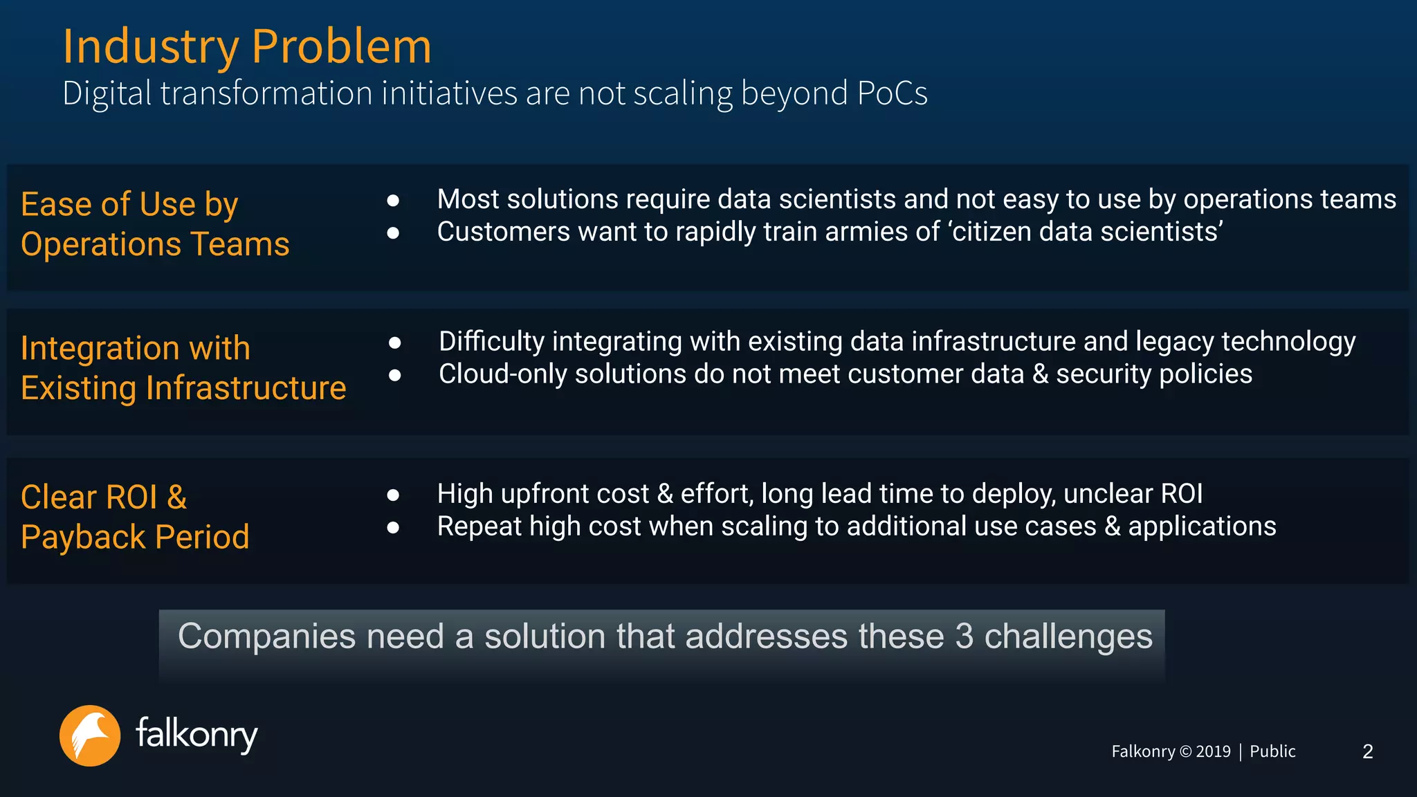 Falkonry overview deck | PDF