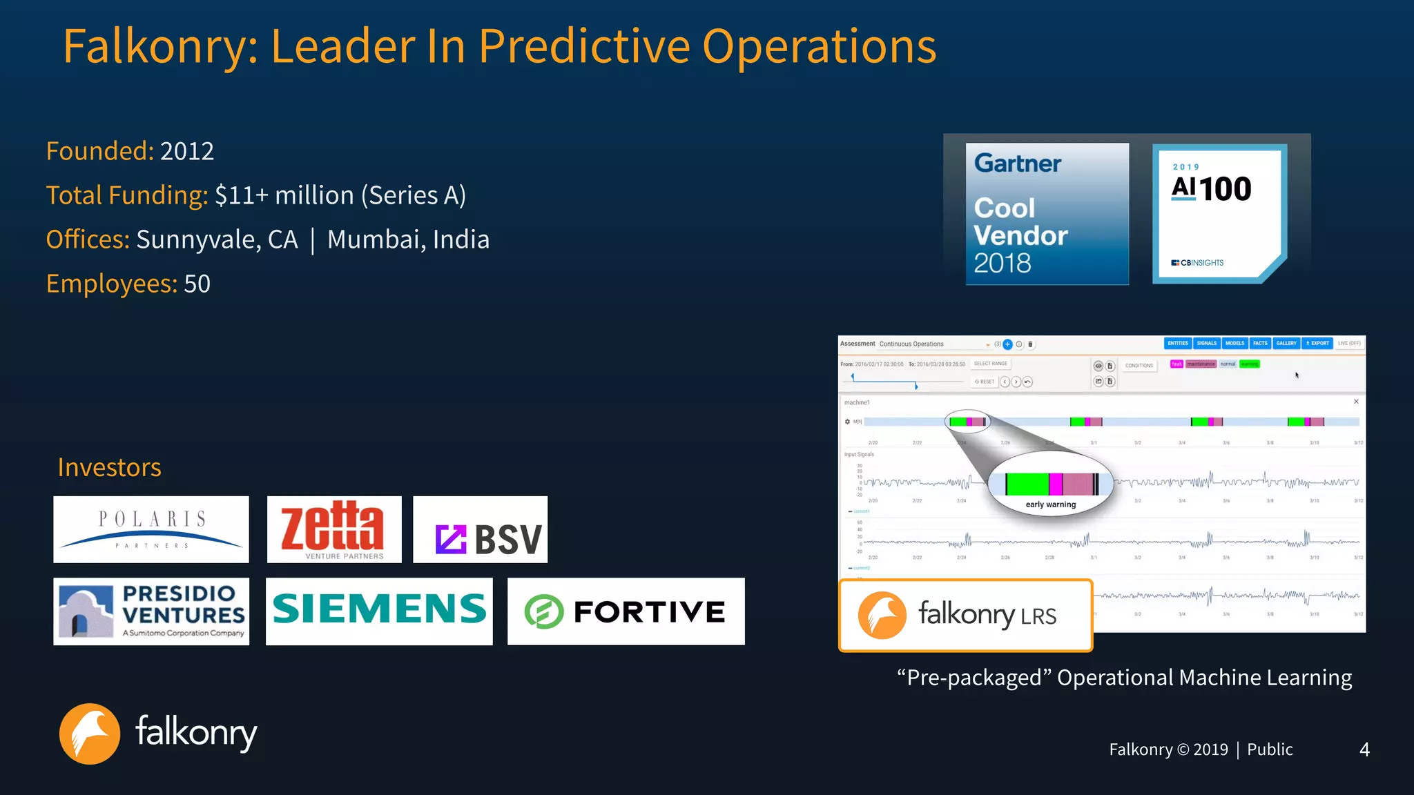Falkonry overview deck | PDF