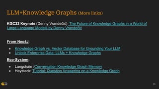 FalkorDB - Fastest way to your Knowledge | PPT
