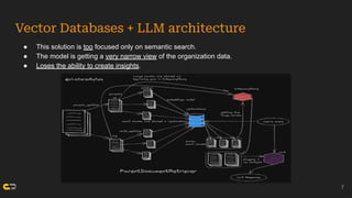 FalkorDB - Fastest way to your Knowledge | PPT