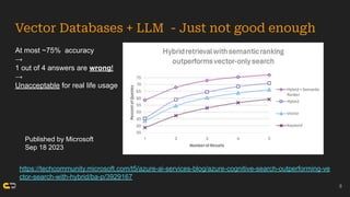 FalkorDB - Fastest way to your Knowledge | PPT