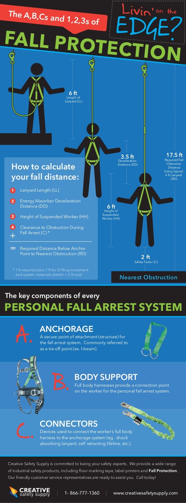 Fall Arrest infographic