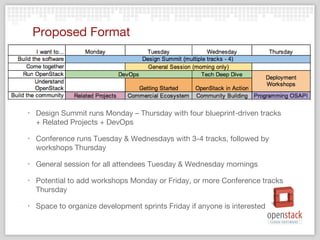 OpenStack Summit Fall 2012 | PPT