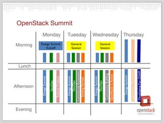OpenStack Summit Fall 2012 | PPT | Web Conferencing | Computer Software and Applications