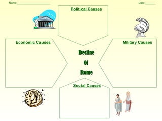 Fall Of Rome Pwpt | PPT