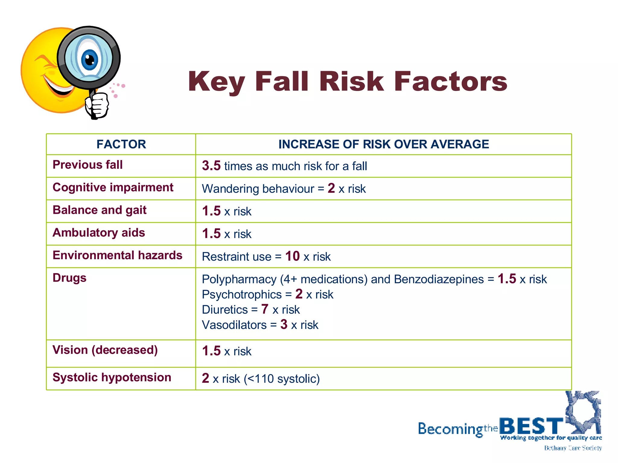 Fall Prevention Intro | PPT