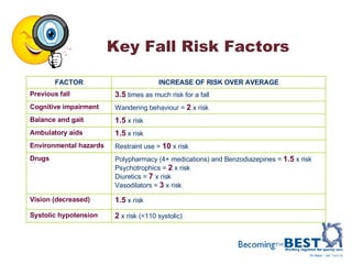 Fall Prevention Intro | PPT