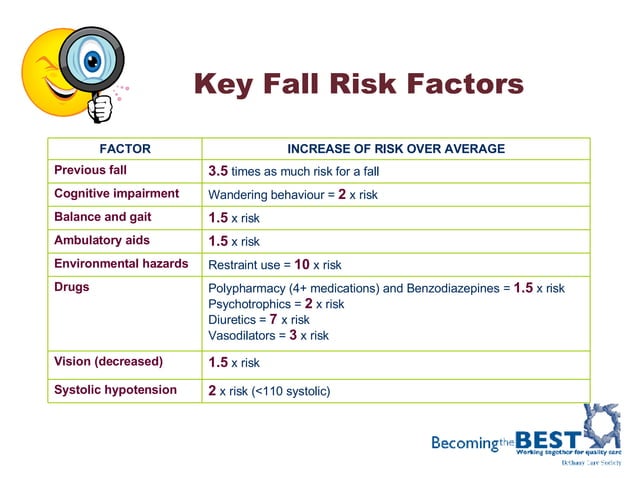Fall Prevention Intro | PPT | Injuries | Diseases and Conditions