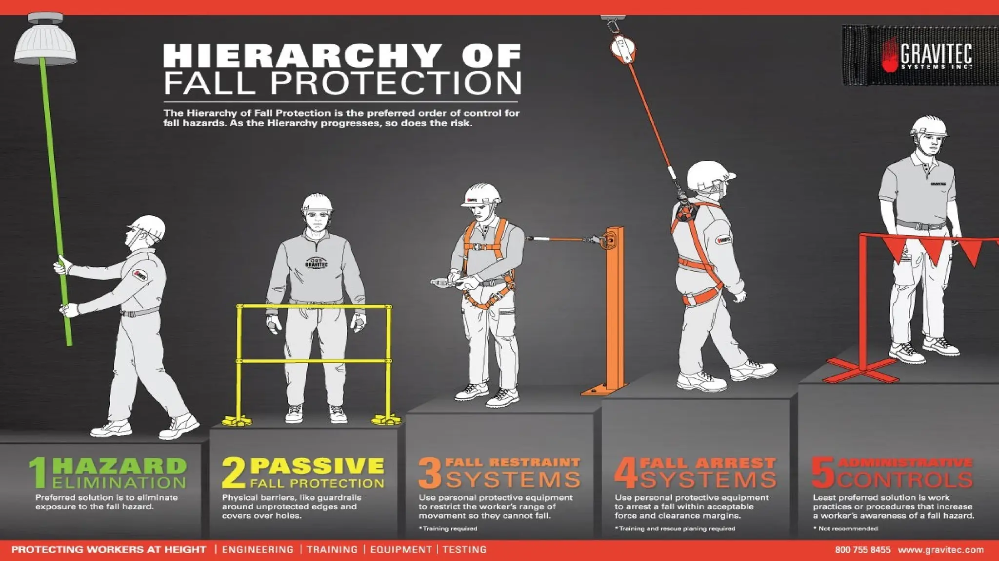 Safety Engineeringz-FALL-PROTECTION.pptx