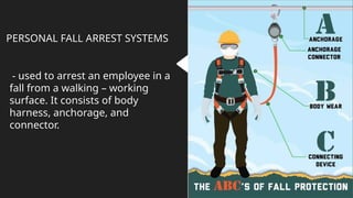 Safety Engineeringz-FALL-PROTECTION.pptx