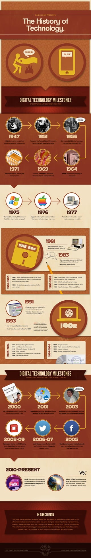 The History of Technology - Infographic | PDF