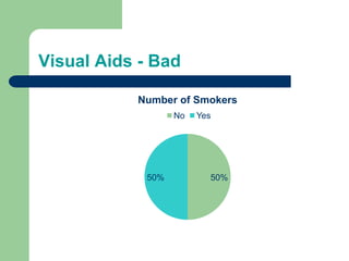 Presentation Tips - Visual Aids | PPTX