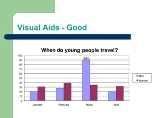 Presentation Tips - Visual Aids | PPT