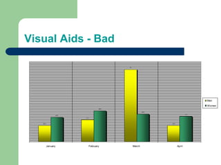 Presentation Tips - Visual Aids | PPTX