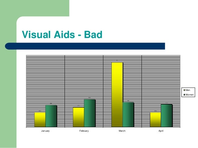 Presentation Tips - Visual Aids