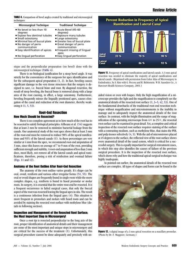 Modern Endodontic surgery - modern techniques | PDF