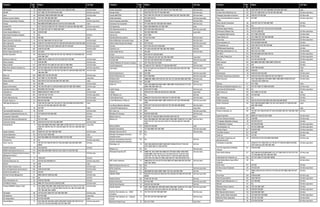 Fall 2010 Career Fair Map | PDF | Job Fairs | Job Search