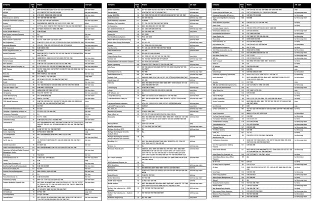 Fall 2010 Career Fair Map | PDF | Job Fairs | Job Search