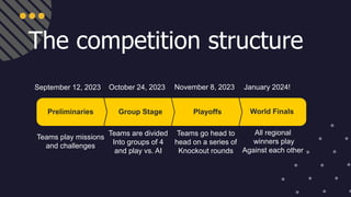 Fall 2023 CoderZ League Webinar Presentation (1).pptx
