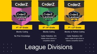 Fall 2023 CoderZ League Webinar Presentation (1).pptx