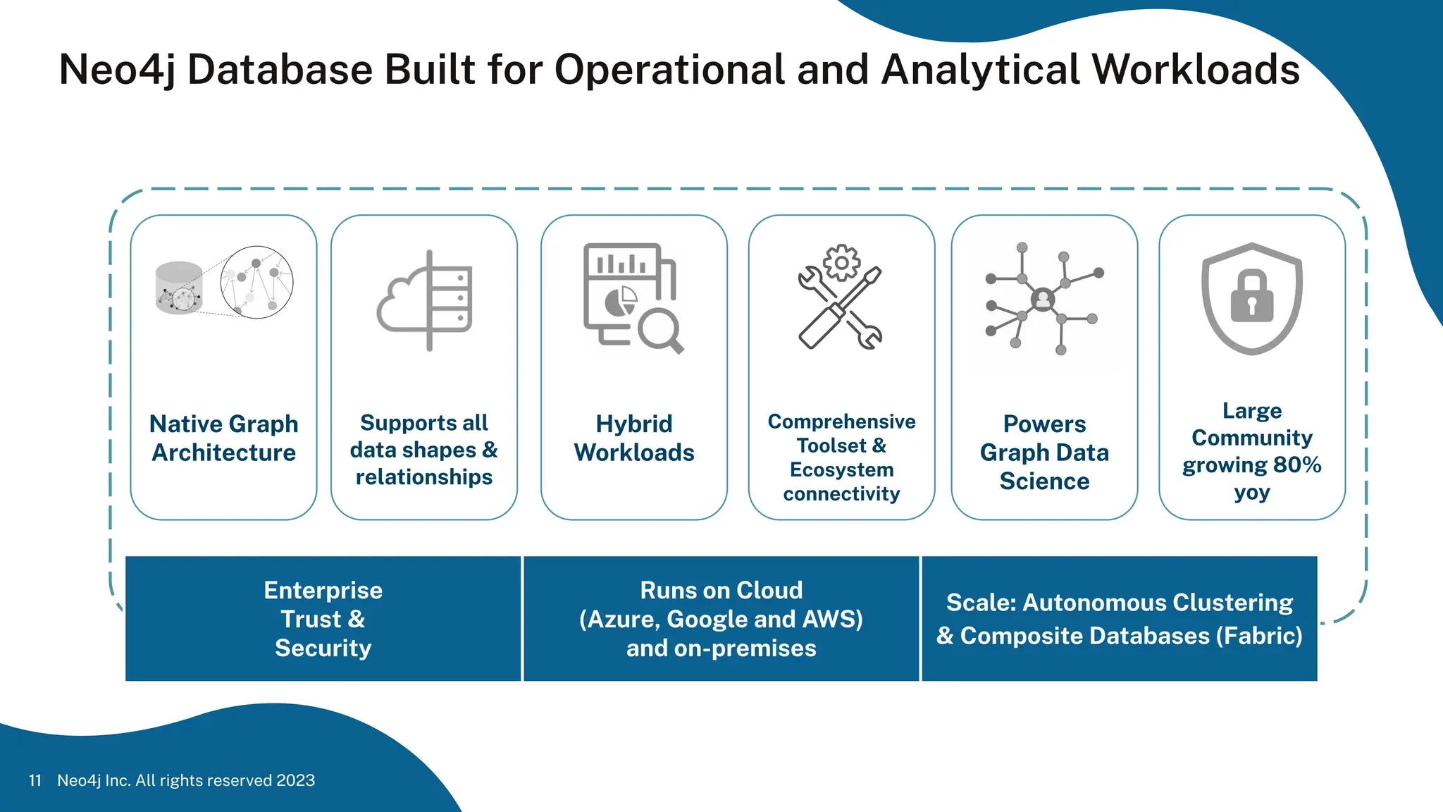 Optimizing Your Supply Chain with Neo4j | PDF | Databases | Computer Software and Applications
