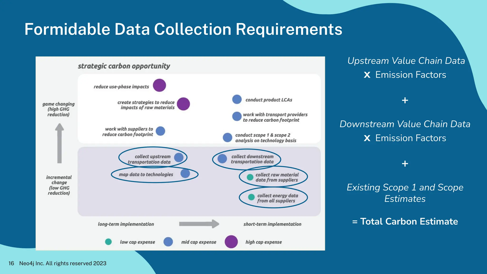 Optimizing Your Supply Chain with Neo4j | PDF | Databases | Computer Software and Applications