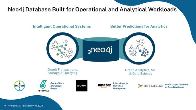 Optimizing Your Supply Chain with Neo4j | PDF | Databases | Computer Software and Applications