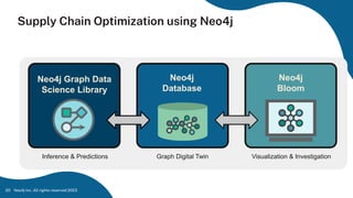 Optimizing Your Supply Chain with Neo4j | PDF | Databases | Computer Software and Applications