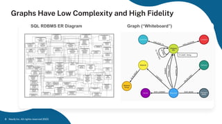 Optimizing Your Supply Chain with Neo4j | PDF | Databases | Computer Software and Applications