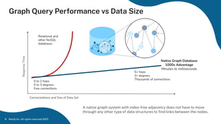 Optimizing Your Supply Chain with Neo4j | PDF | Databases | Computer Software and Applications
