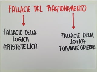 Fallacie del Ragionamento | PPT