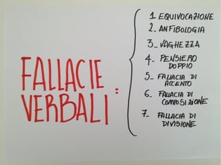 Fallacie del Ragionamento | PPT