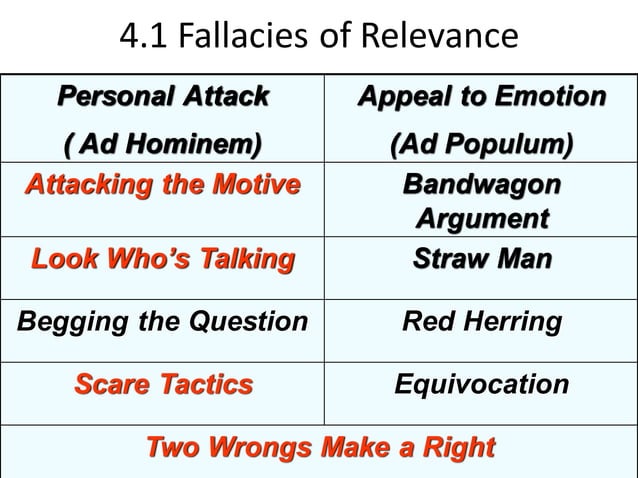 Fallacies | PDF