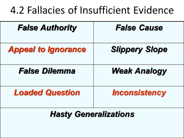 Fallacies | PDF