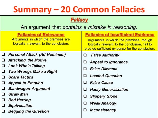 Fallacies | PDF