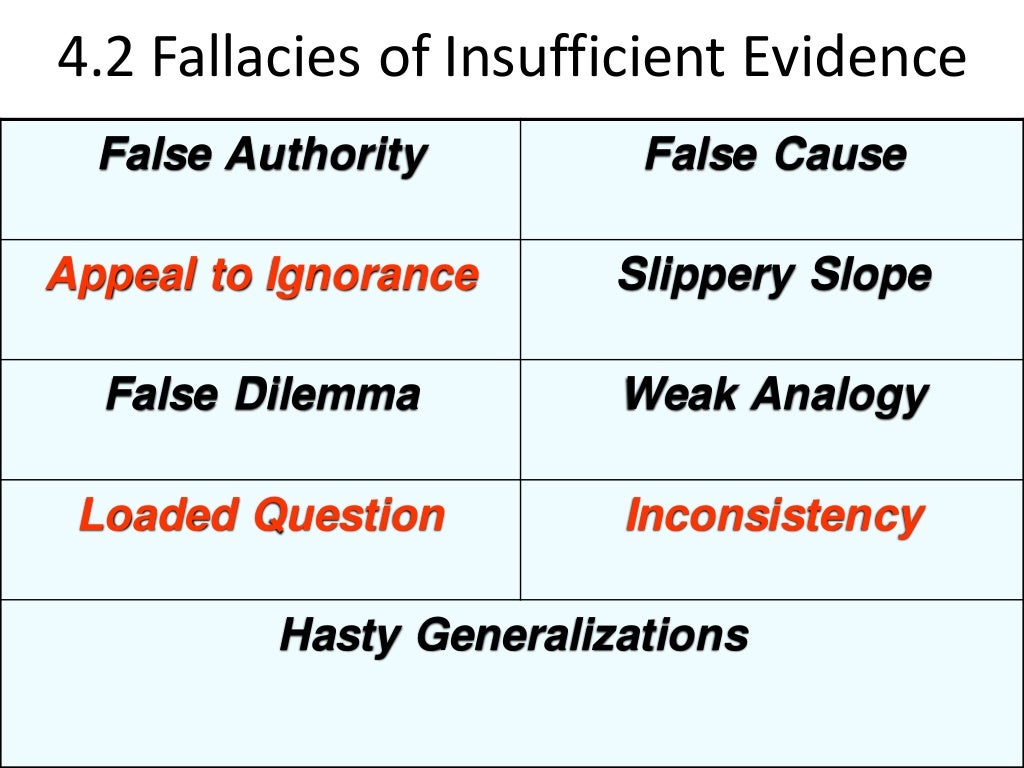Fallacies