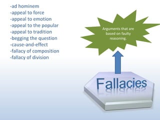Fallacies | PPT