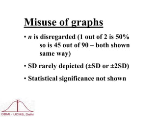 Fallacies indrayan | PPT