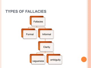 Fallacies of vagueness | PPTX