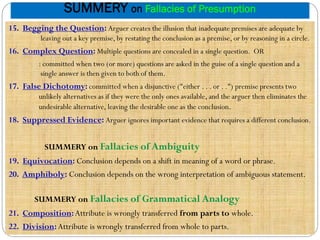 Fallacies, SUMMARY -of all 22 fallacies with Examples.pdf
