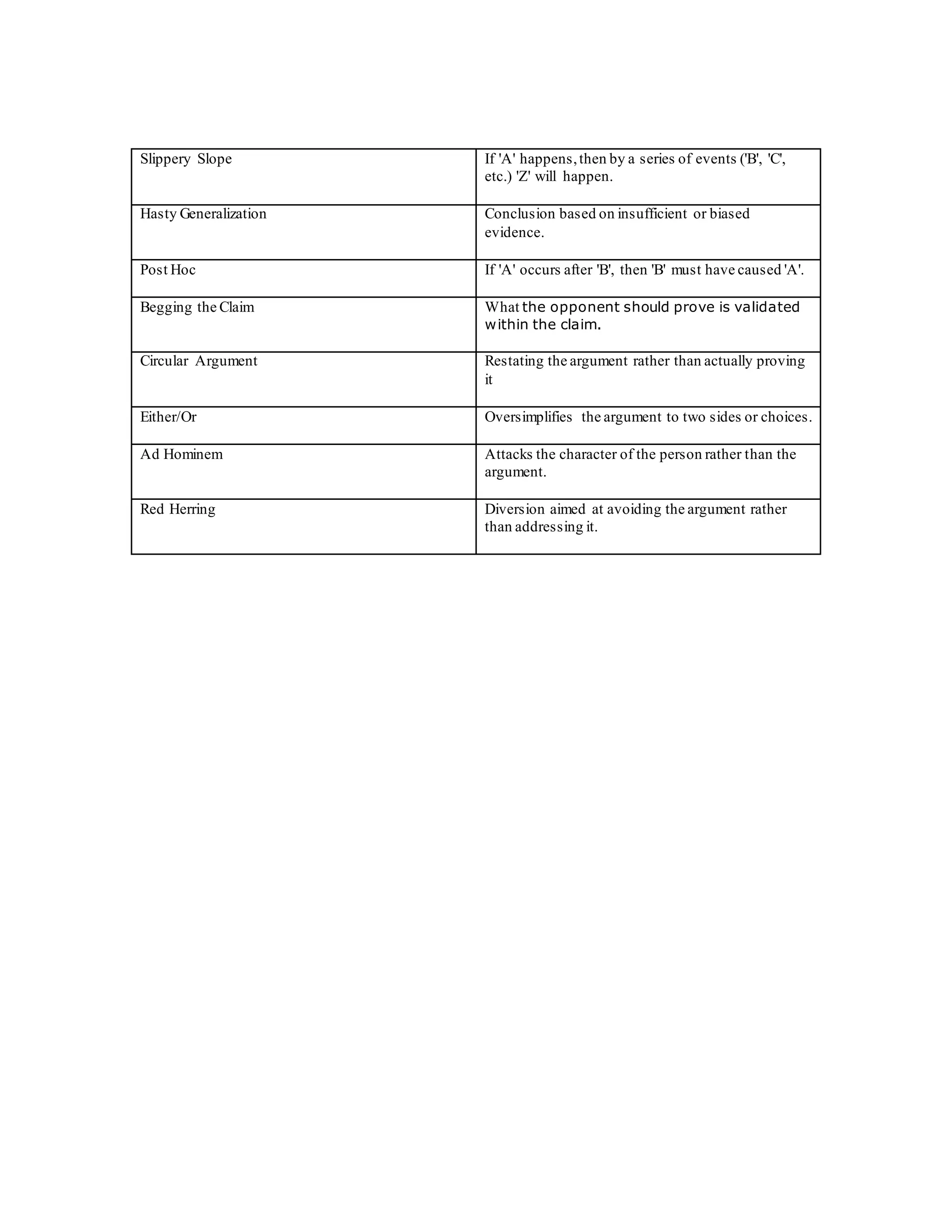 Fallacy table | DOCX