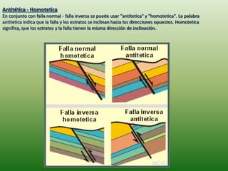 Imagen De Falla Inversa