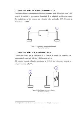 Fallas del motor de inducción | PDF