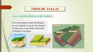 FALLAS GEOLOGICAS.pdf