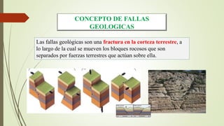 FALLAS GEOLOGICAS.pdf
