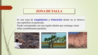 FALLAS GEOLOGICAS.pdf