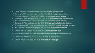 Fallas Múltiples | PPT